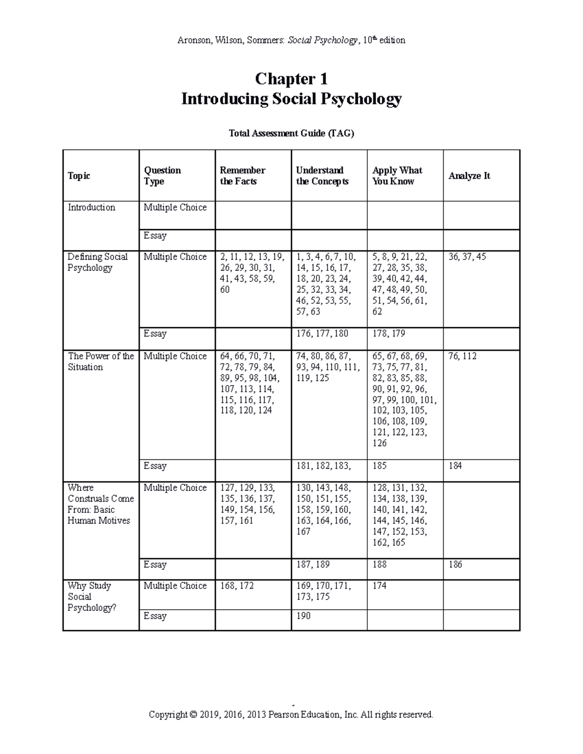 Textbook Chapter 1 Test Bank - Chapter 1 Introducing Social Psychology ...