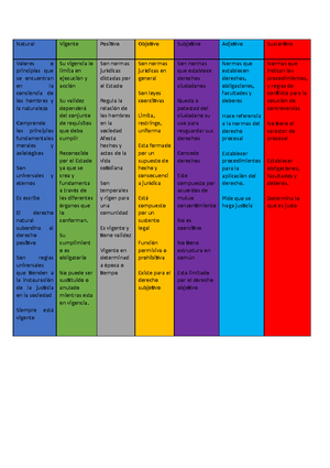 Cuadro af u1 - trabajo facil - Introducción a la Teoría del Derecho Unidad 1. La Teoría del ...