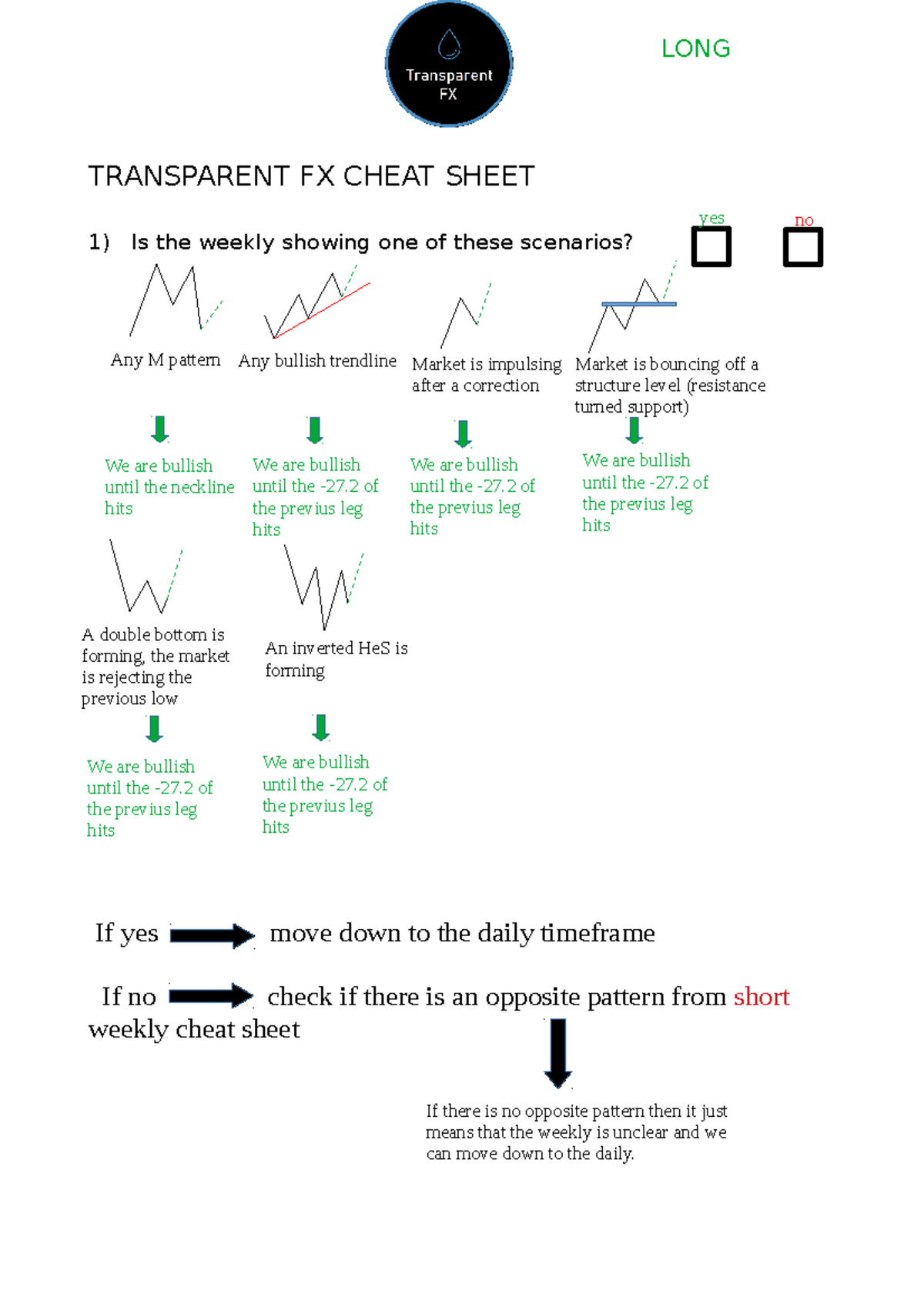 Weekly long - charts used for financial graphs - TRANSPARENT FX CHEAT ...