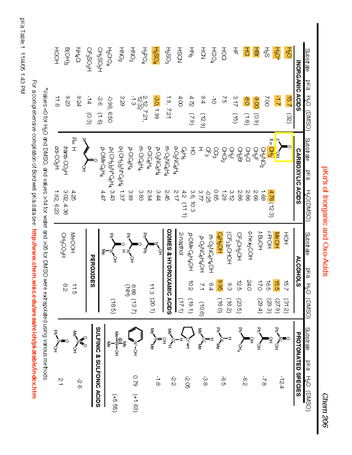 CHEM 2325 pka table - Lecture notes all - *Values 14 for - Studocu