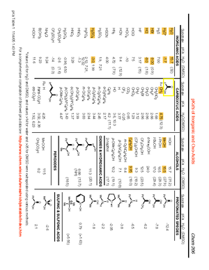 Organic Chemistry Review-3 - OChem Review Functional group of ...