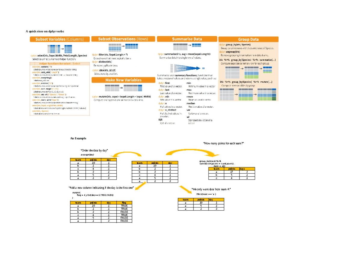 Dplyr verbs quicksheet - team points day a 10 1 team points day b 2 1 a 10 1 c 4 1 b 2 1 team ...