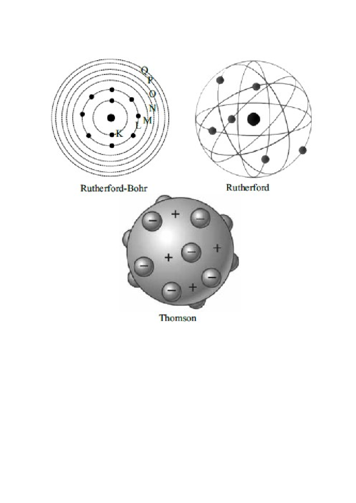 Modelos atomicos esquemas 1 9 ano - Bioquímica Fundamental - Studocu