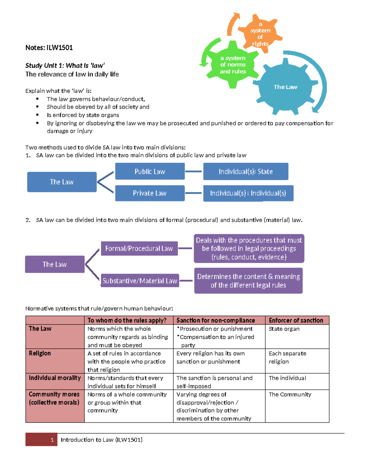 ILW1501-notes ilw1501 introduction to law - Notes: ILW Study Unit 1 ...