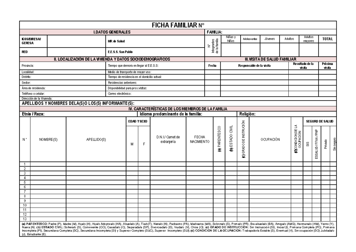 Ficha familiar Minsa (1) - FICHA FAMILIAR N° I GENERALES FAMILIA: IGSS ...