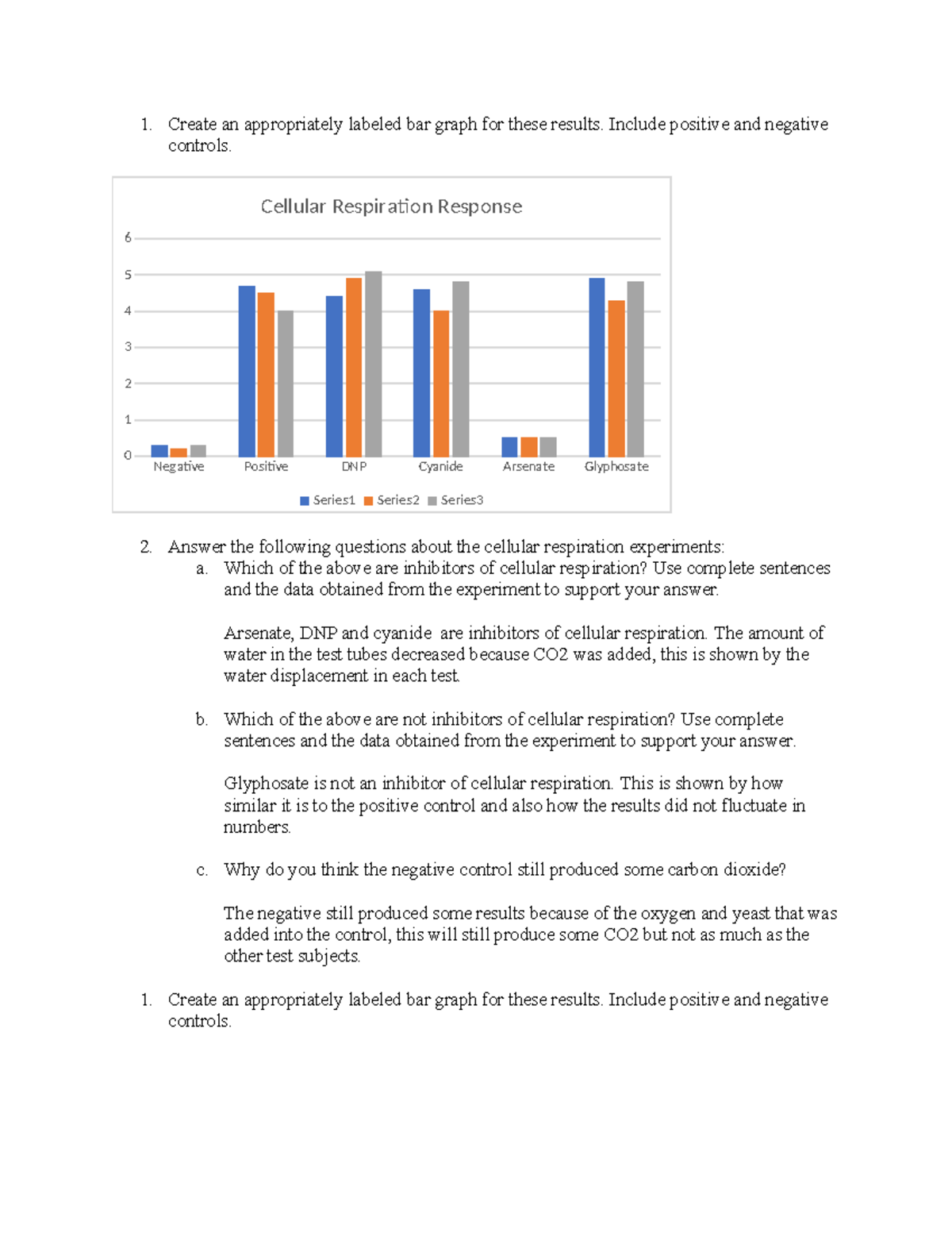 Module 3 interactive lab - 1. Create an appropriately labeled bar graph for these results ...
