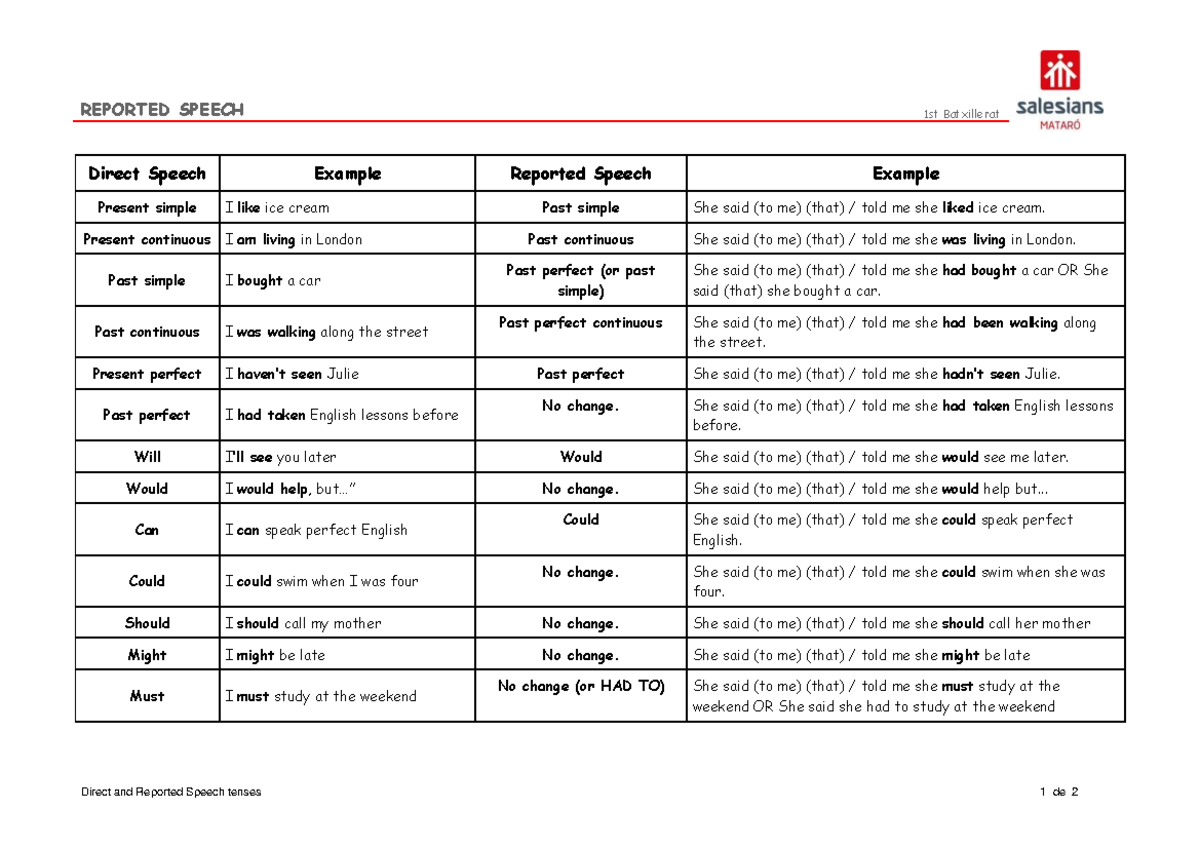 Direct and Reported Speech tenses - REPORTED SPEECH 1st Batxillerat ...