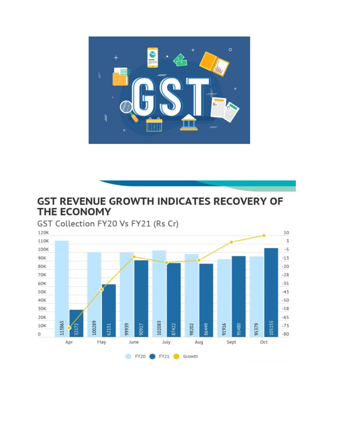 Print BST - hugu - GST GST REVENUE GROWTH INDICATES RECOVERY OF THE ...