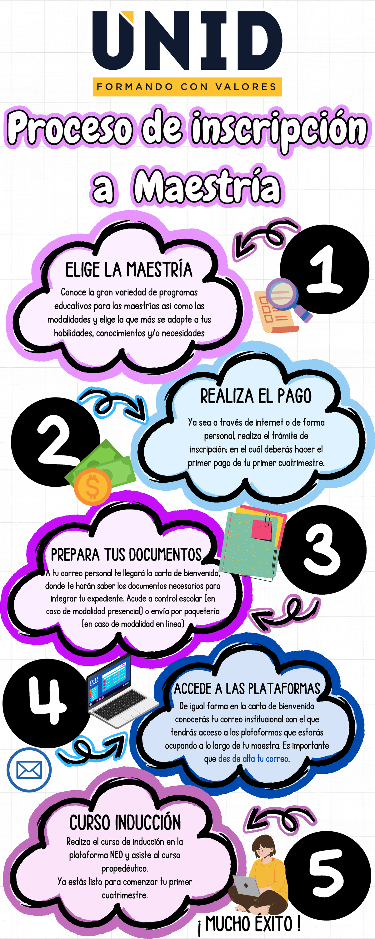 Infografía proceso de Inscripción a Maestría-2 - A tu correo personal te llegará la carta de ...
