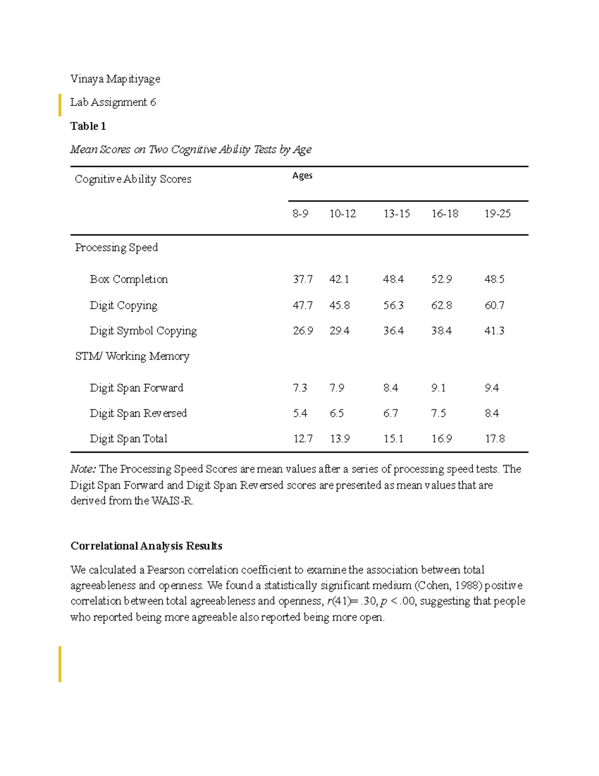 PSY 3213C Lab Assignment 6 - Vinaya Mapitiyage Lab Assignment 6 Table 1 Mean Scores on Two ...