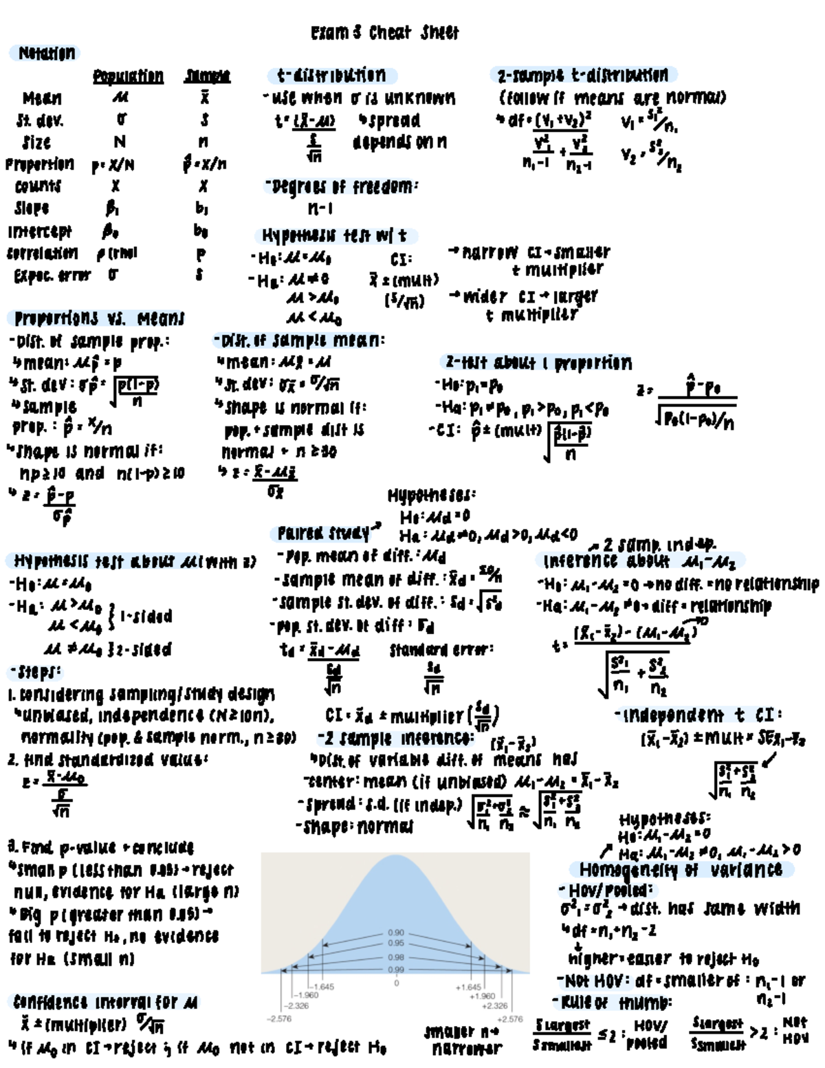 Exam 3 Cheat Sheet - Exams cheat sheet NOtaTiOn population sample t ...