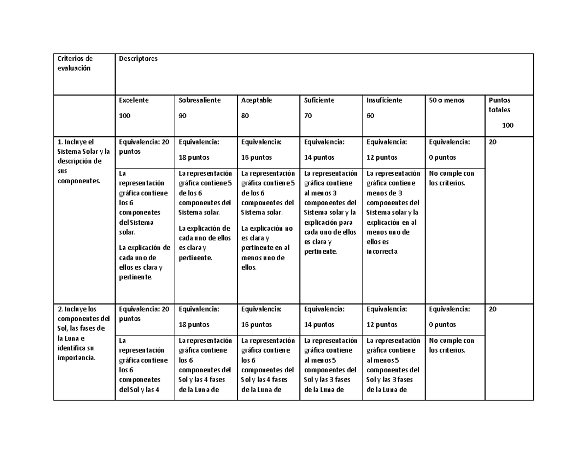 Evidecia 9 modulo 2 - Criterios de evaluación Descriptores Excelente ...