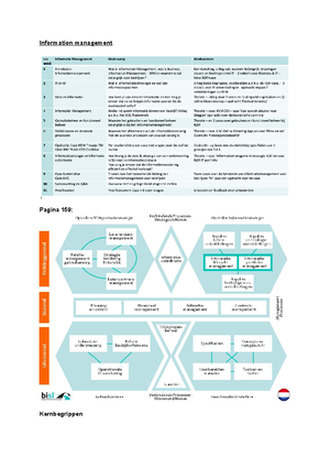 Informatie management - INFORMATIE MANAGEMENT INTERNATIONAAL ...