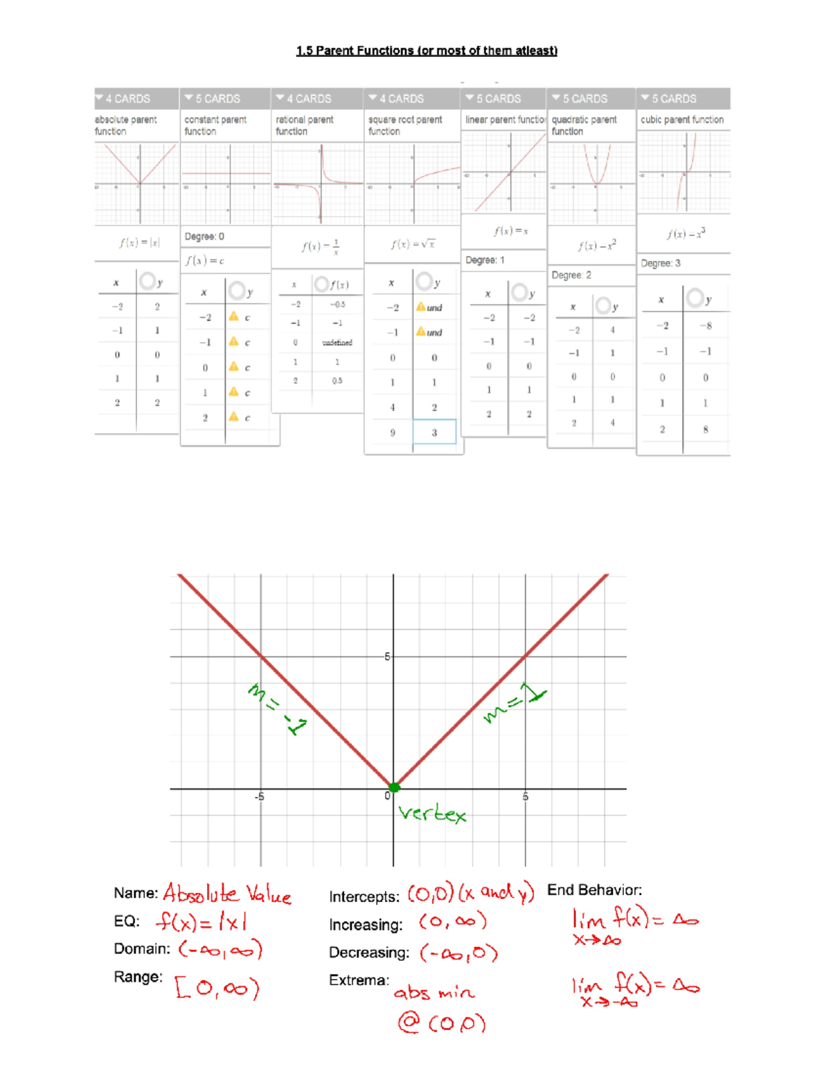 1.5.1 Parent Functions - Studocu
