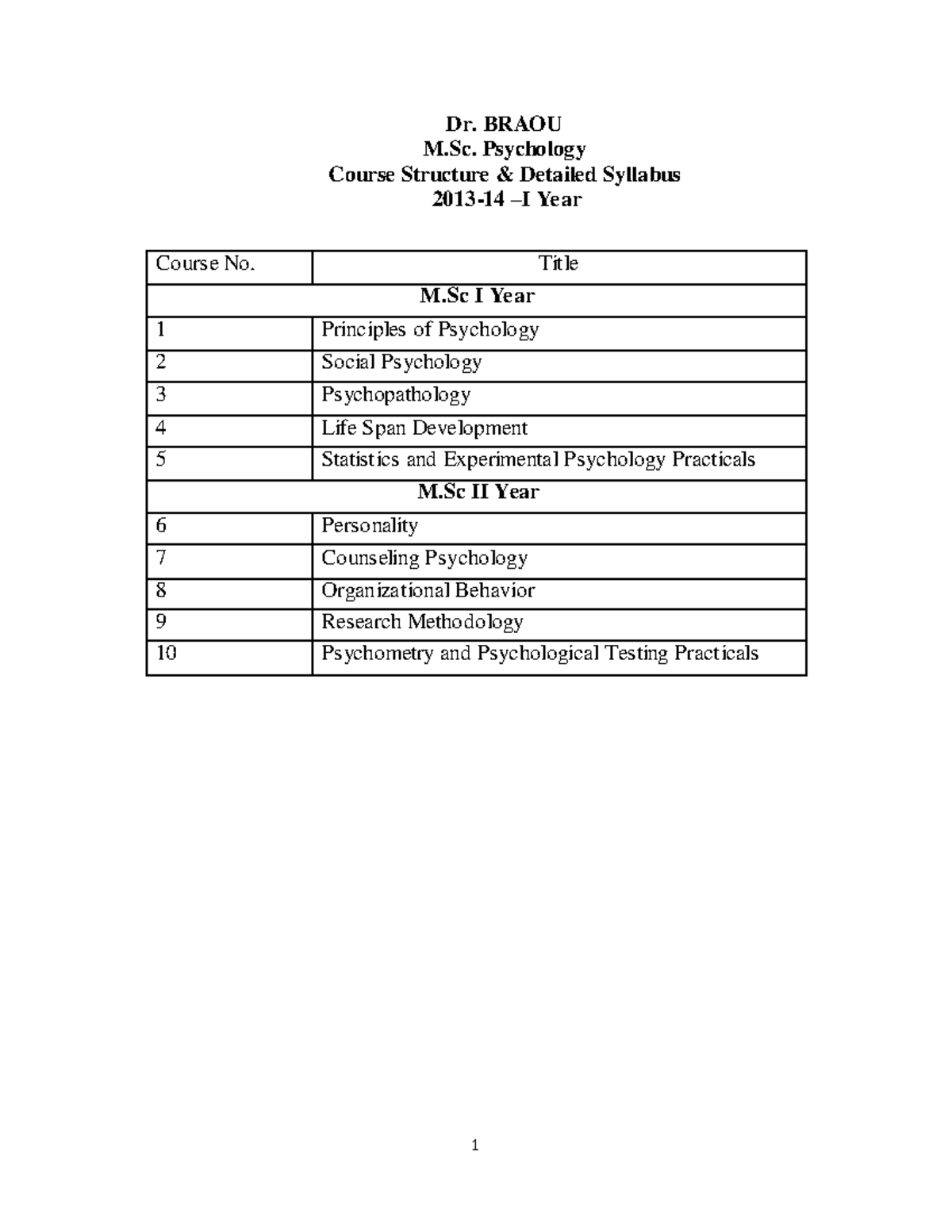 PG Psychology detailed syllabus - Dr. BRAOU M. Psychology Course ...