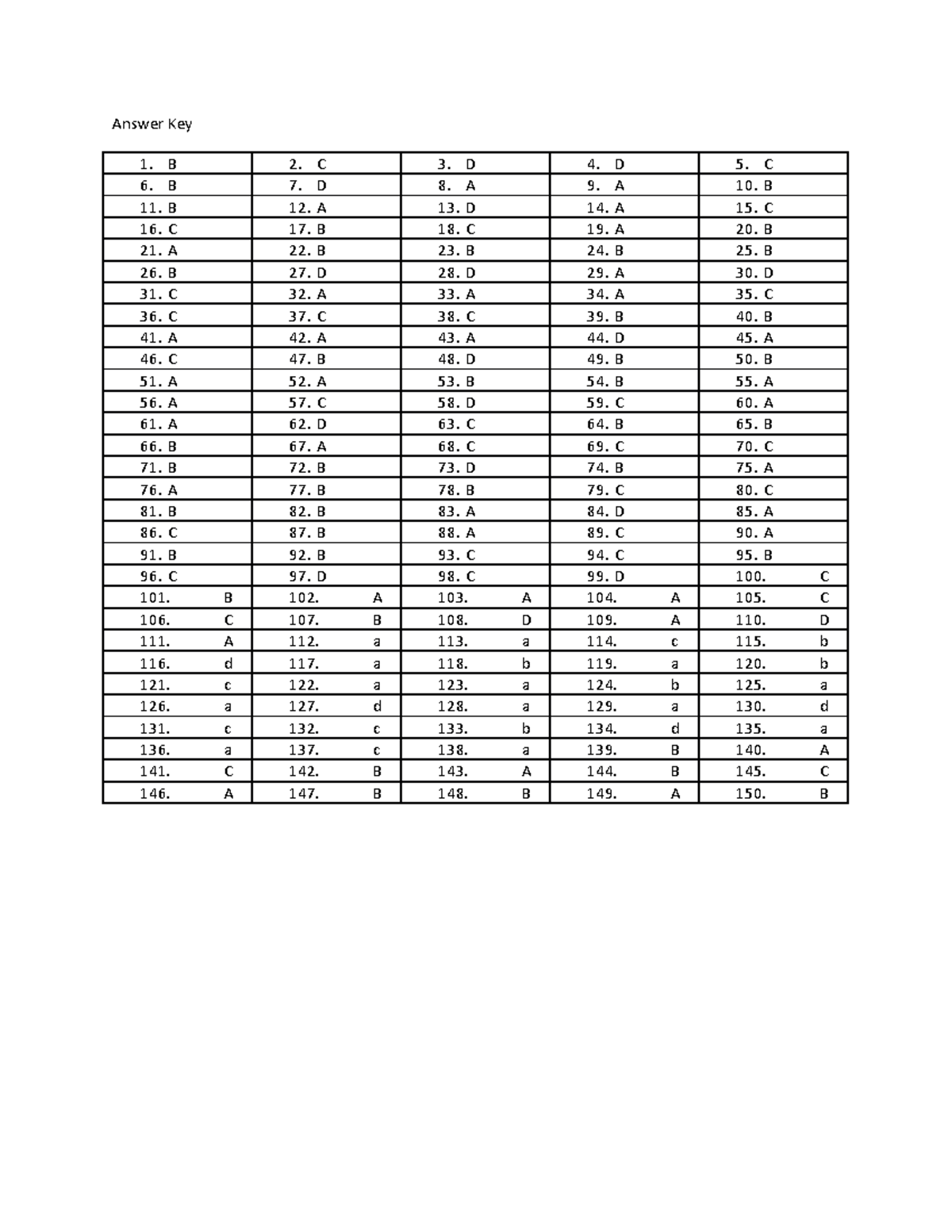 Test 18 September 2019, questions and answers - Answer Key B 2. C 3. D ...
