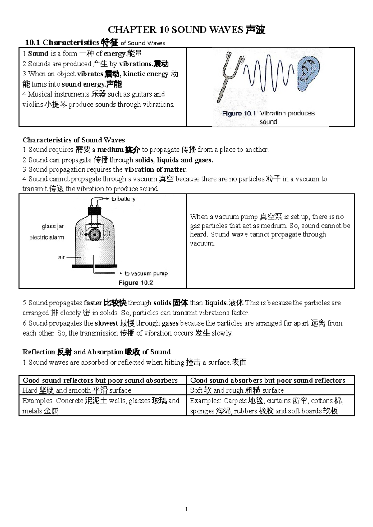 F2 Chapter 10 Sound Waves - CHAPTER 10 SOUND WAVES 声波 10 ...