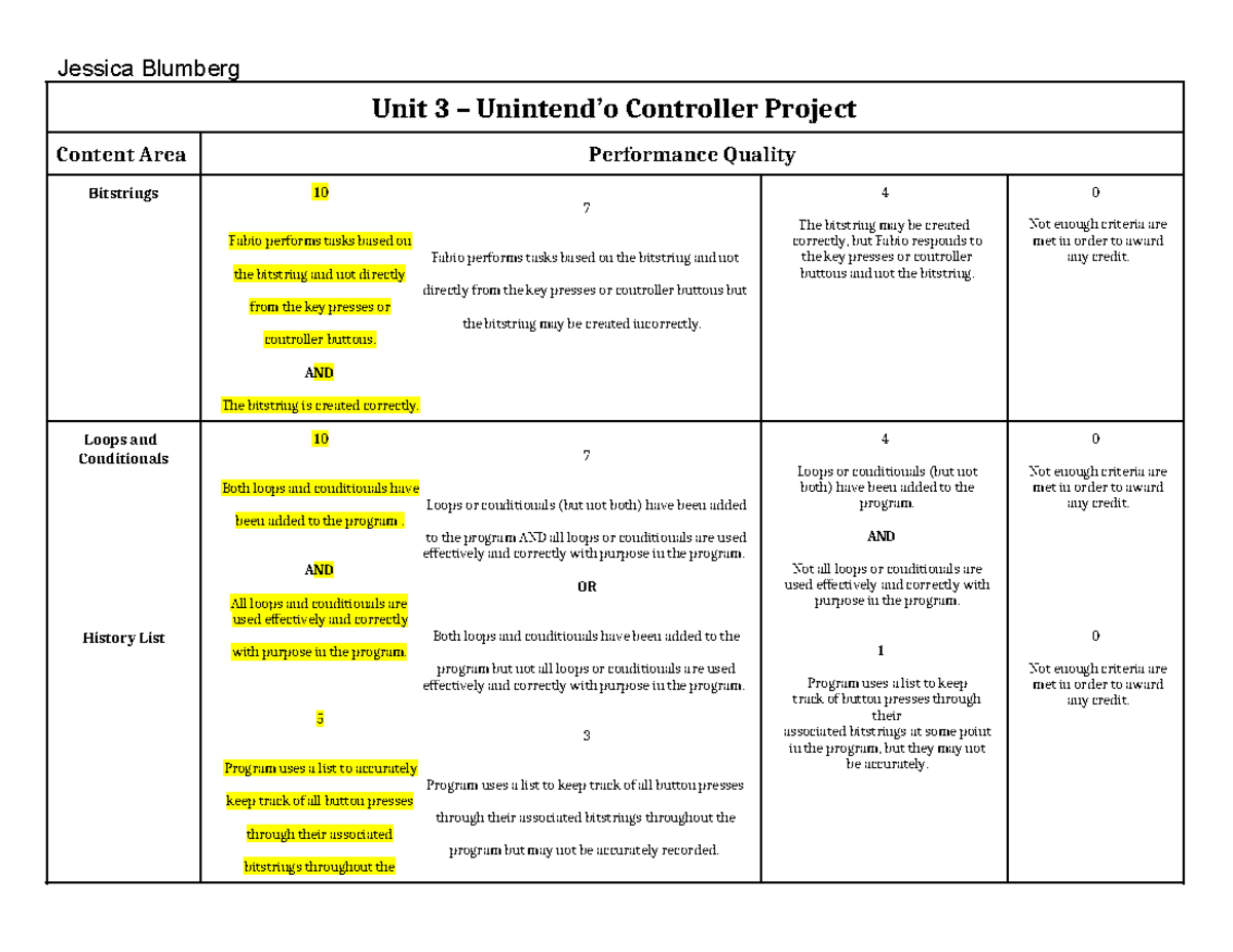Unintend'o Milestone 4a - Jessica Blumberg Unit 3 – Unintend’o ...