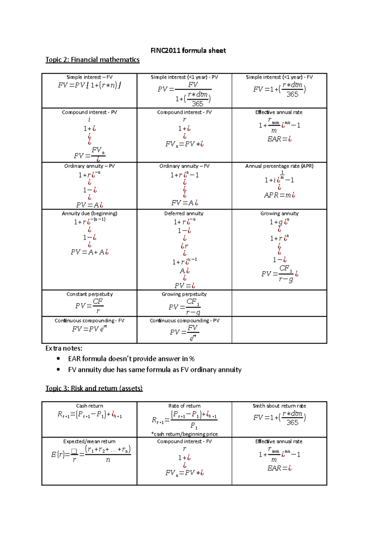 FINC2011 formula sheet - FINC2011 formula sheet Topic 2: Financial ...