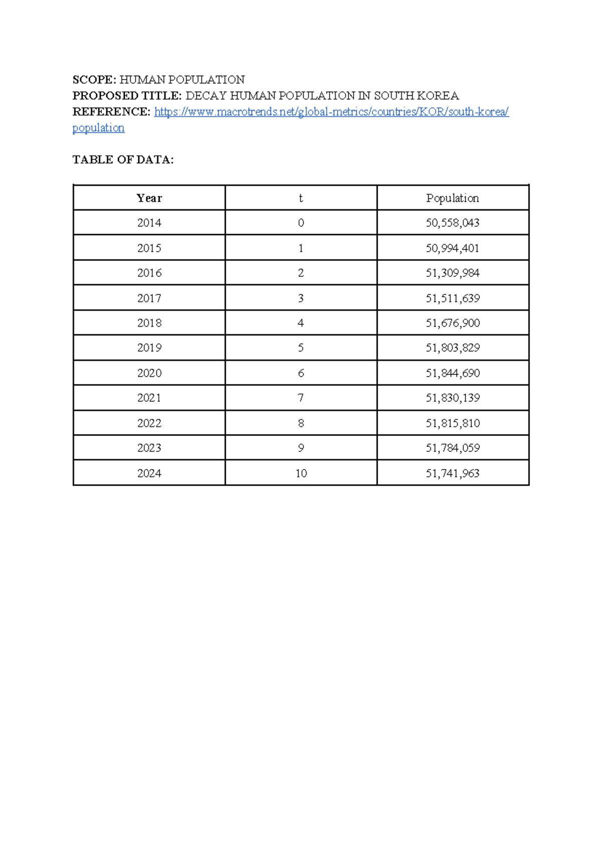 Human Population IN South Korea - Mathematics II For Scientist - SCOPE ...