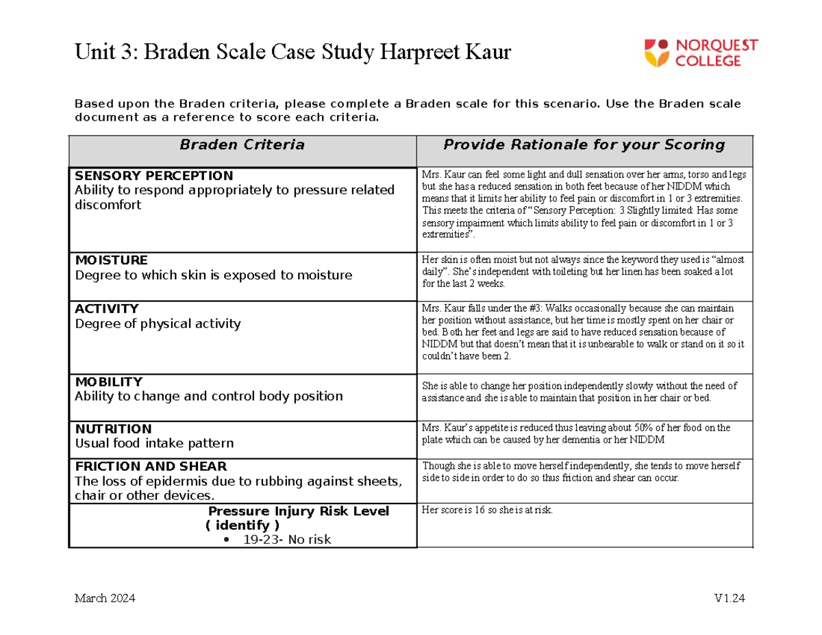 Braden Scale Scenario Harpreet Kaur V1.24 - Unit 3: Braden Scale Case ...