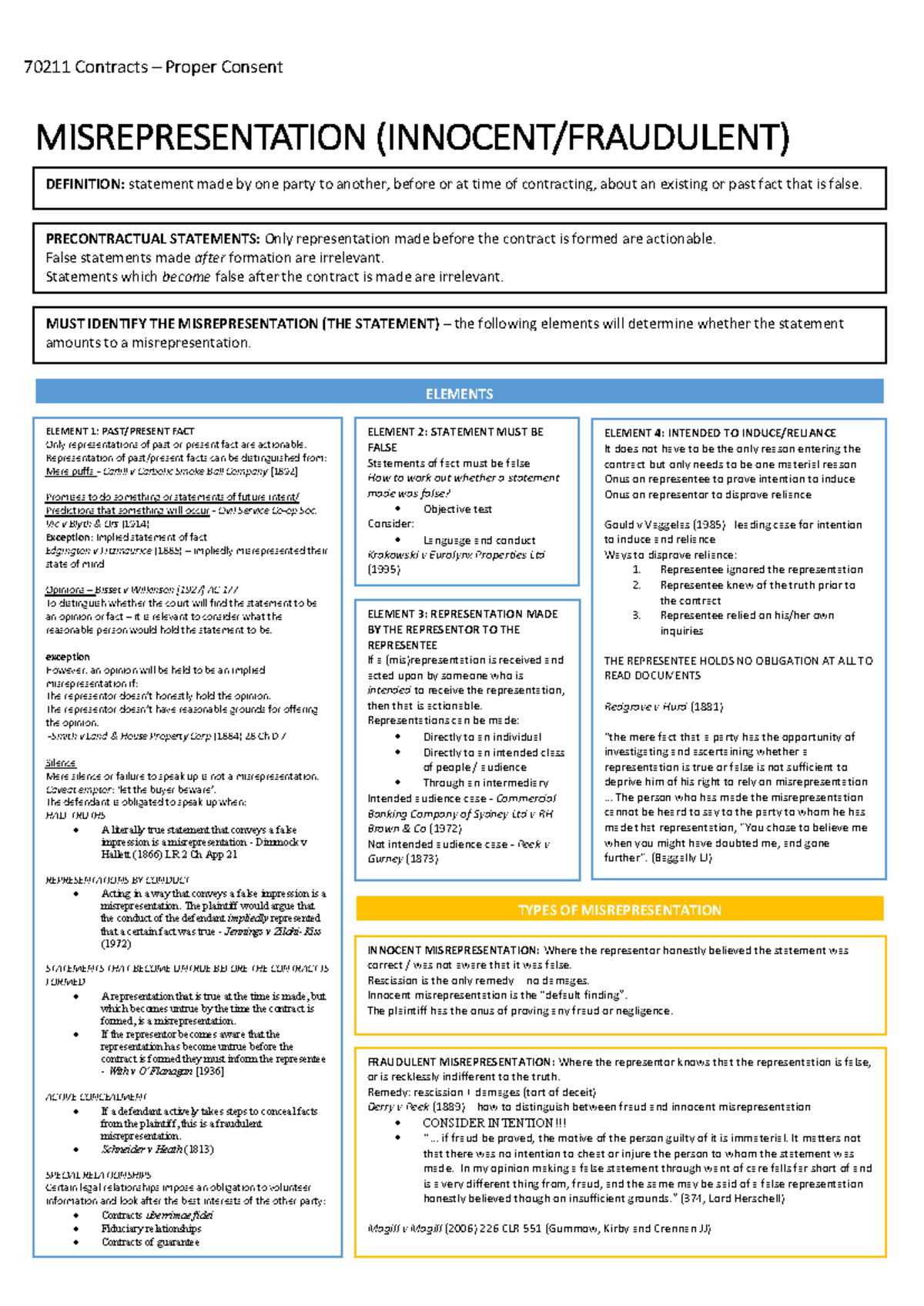 Contracts Summary Notes Misrepresentation Innocent Fraudulent Definition Statement Made By