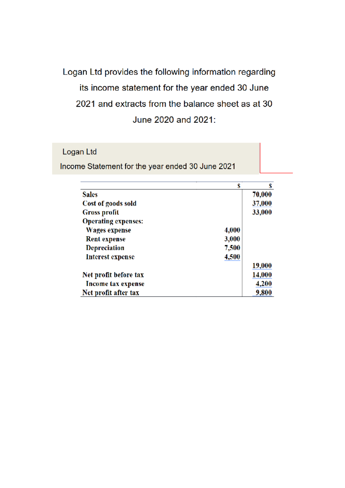 Cash Flow练习题1 - cash flow练习题 - Logan Ltd provides the following ...