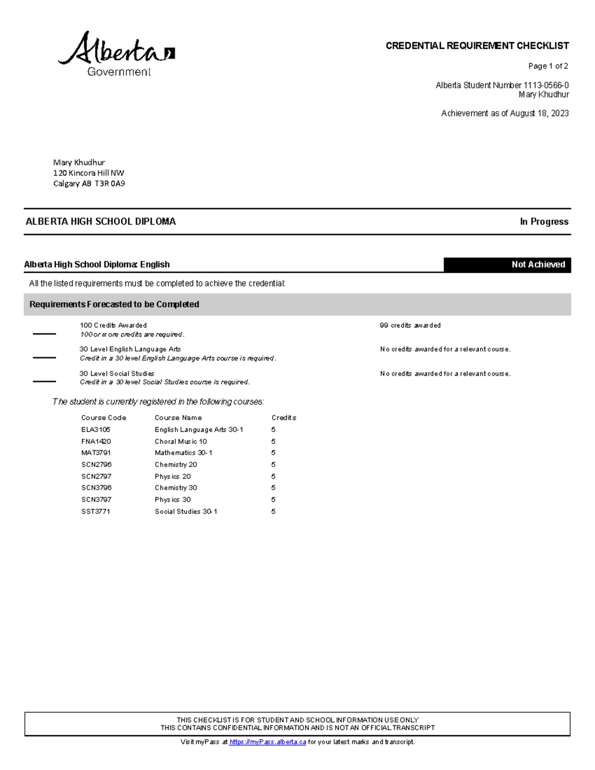 Checklist - Page 1 of 2 CREDENTIAL REQUIREMENT CHECKLIST Alberta ...