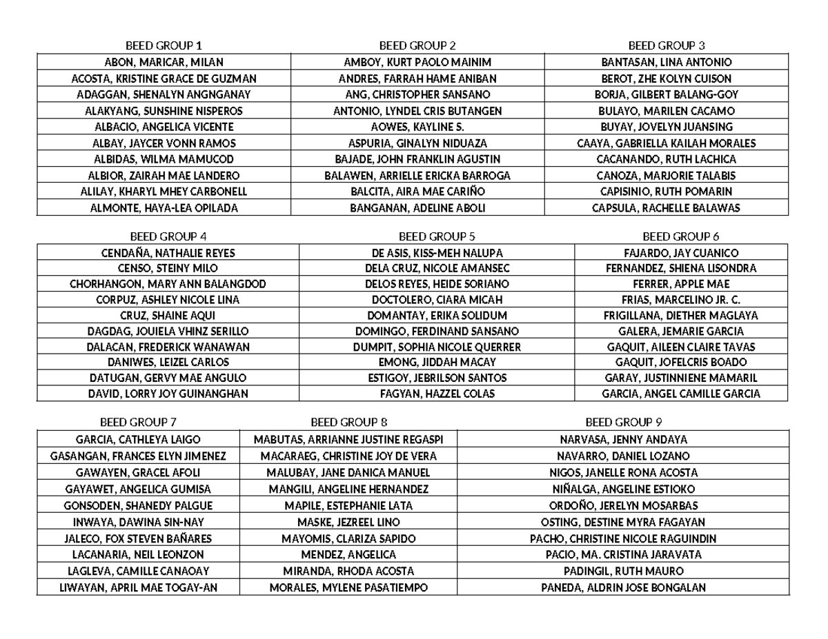 BEED- Group-PMS - Note taking - BEED GROUP 1 BEED GROUP 2 BEED GROUP 3 ABON, MARICAR, MILAN ...