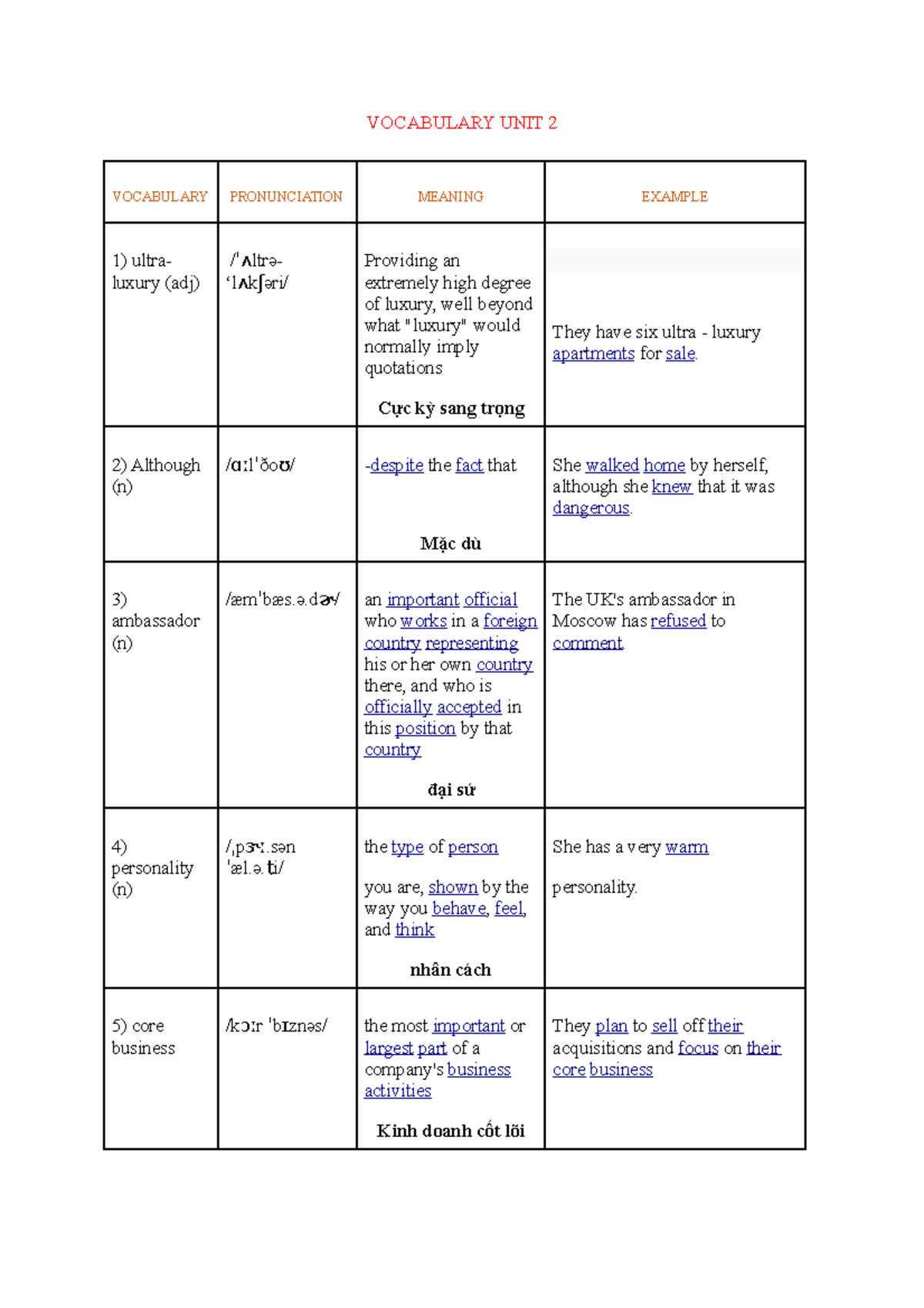 Tài liệu không có tiêu đề - VOCABULARY UNIT 2 VOCABULARY PRONUNCIATION ...