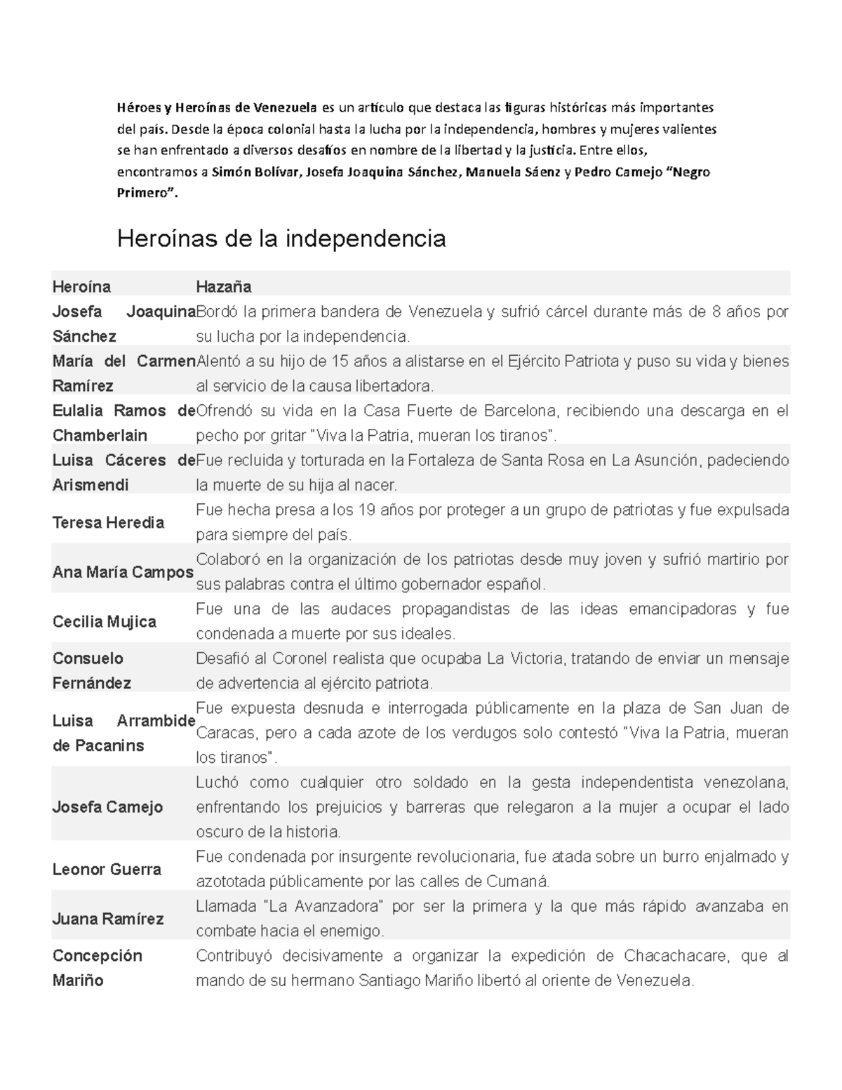 Héroes y Heroínas de Venezuela - Desde la época colonial hasta la lucha ...