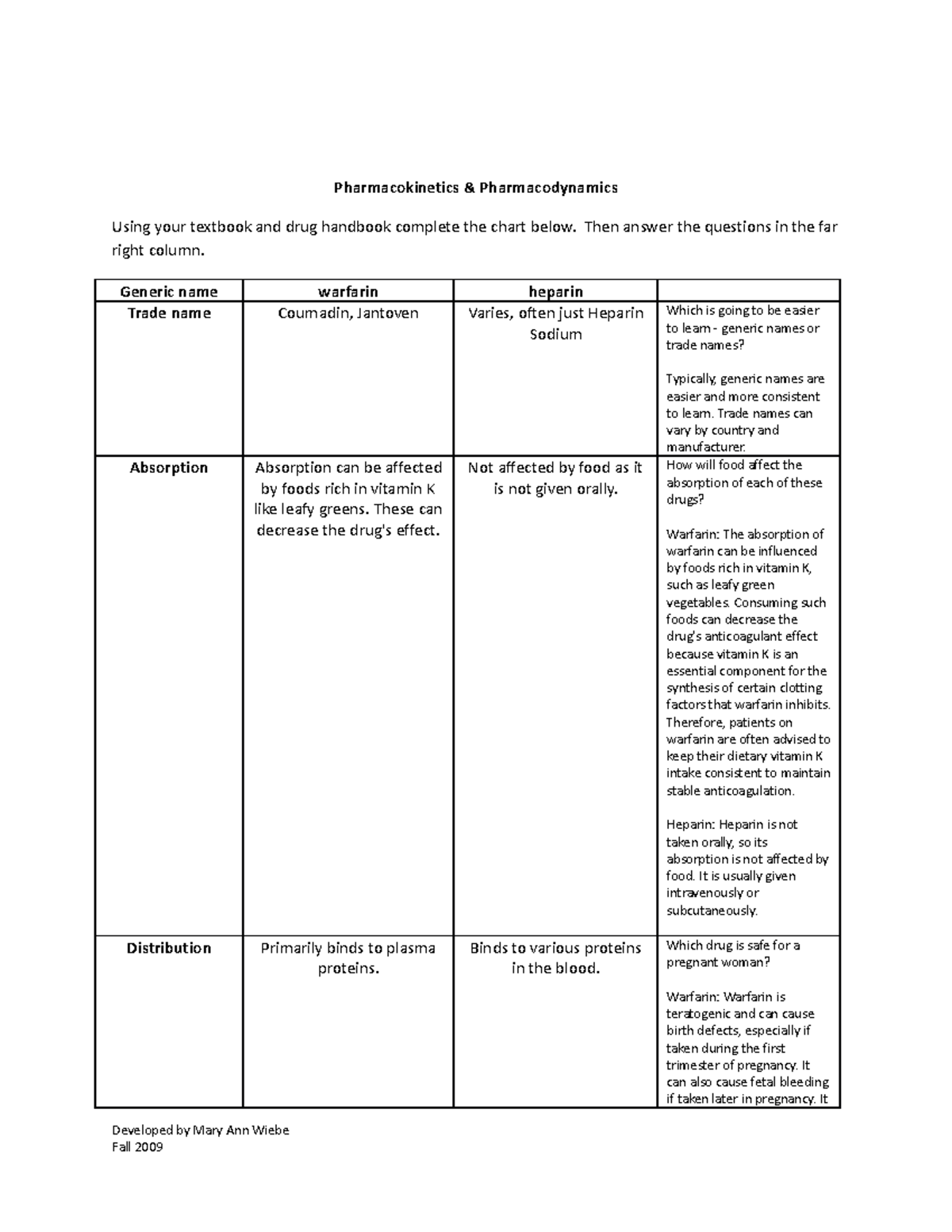 Heparin Warfarin worksheet - Pharmacokinetics & Pharmacodynamics Using ...