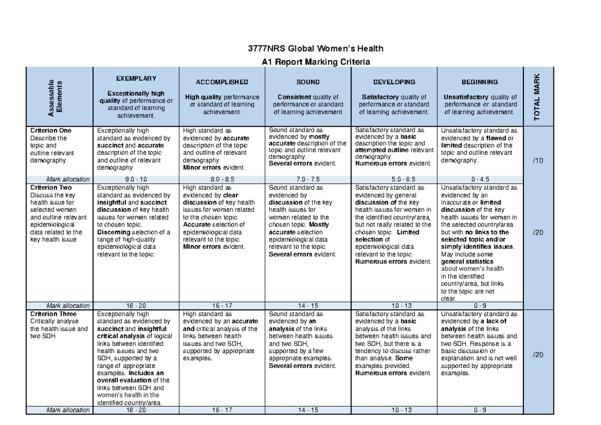 A1 report rubric final - 3777NRS Global Women’s Health A1 Report ...