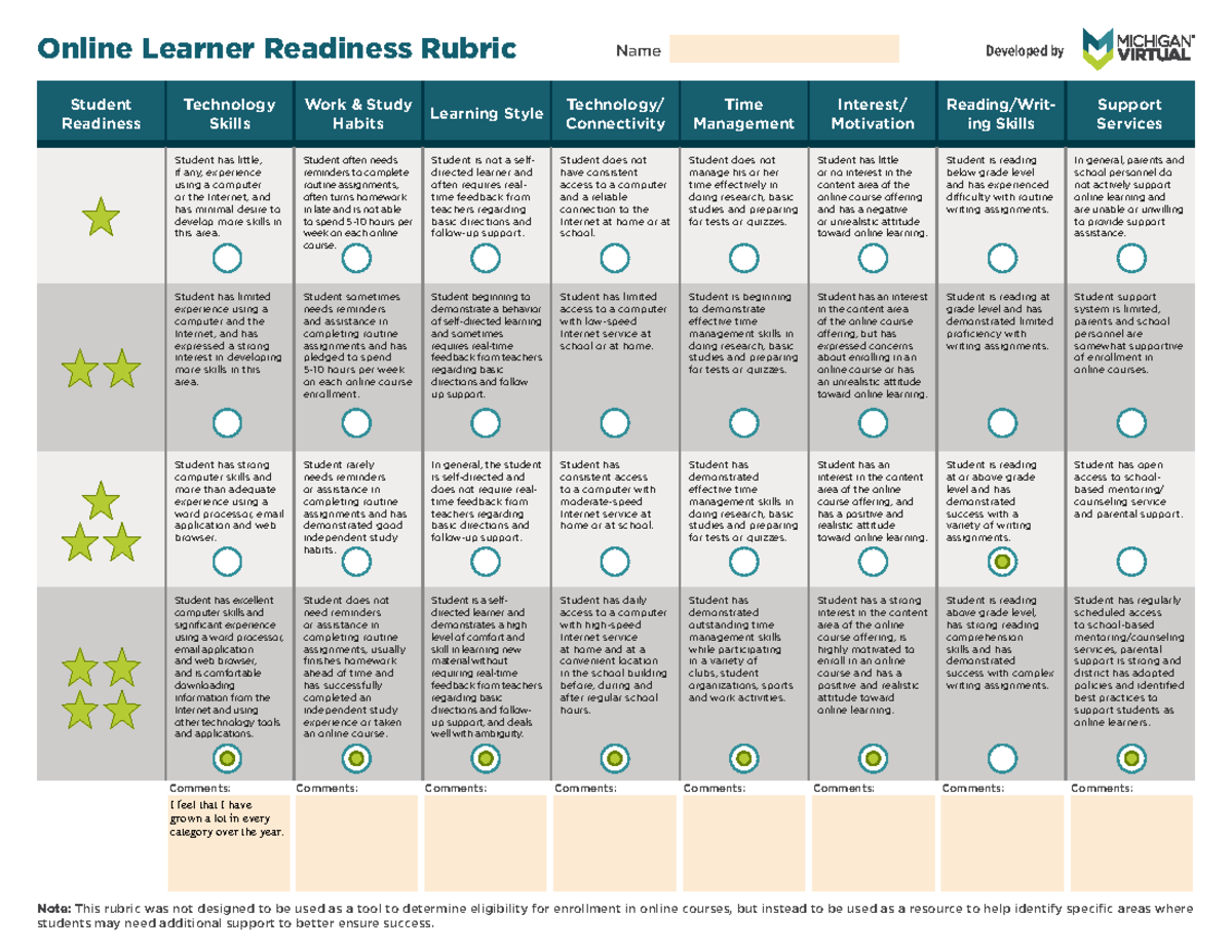 Interactive Online Learning Readiness Rubric - Online Learner Readiness ...