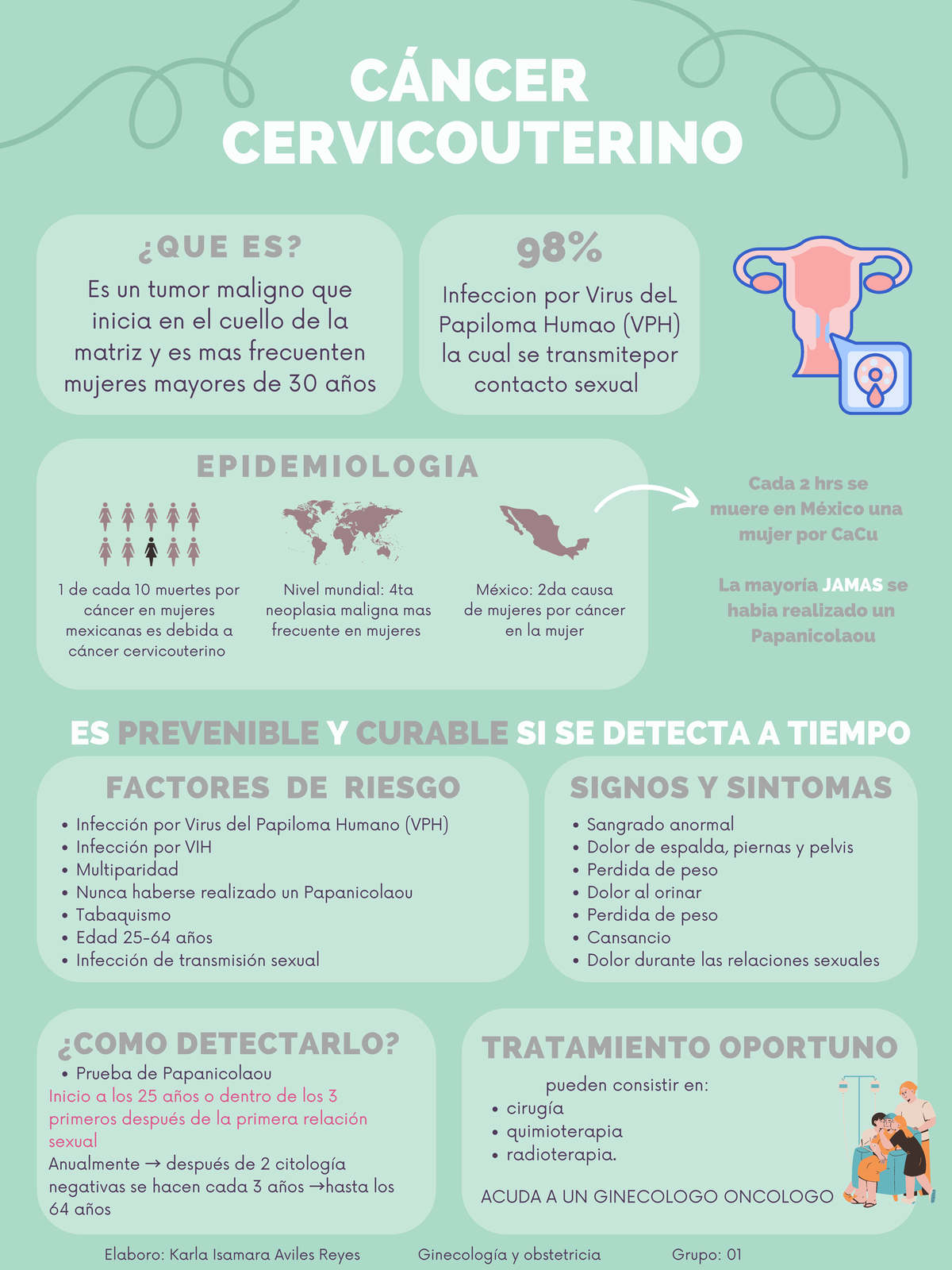 Ca Cu - CaCu, que es, factores de riesgo, como prevenir - CÁNCER ...
