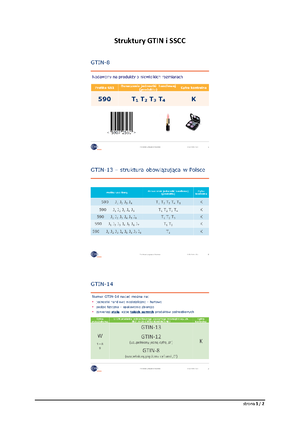 02 IZ lista - Identyfikatory Zastosowania GS1 - Identyfikatory ...