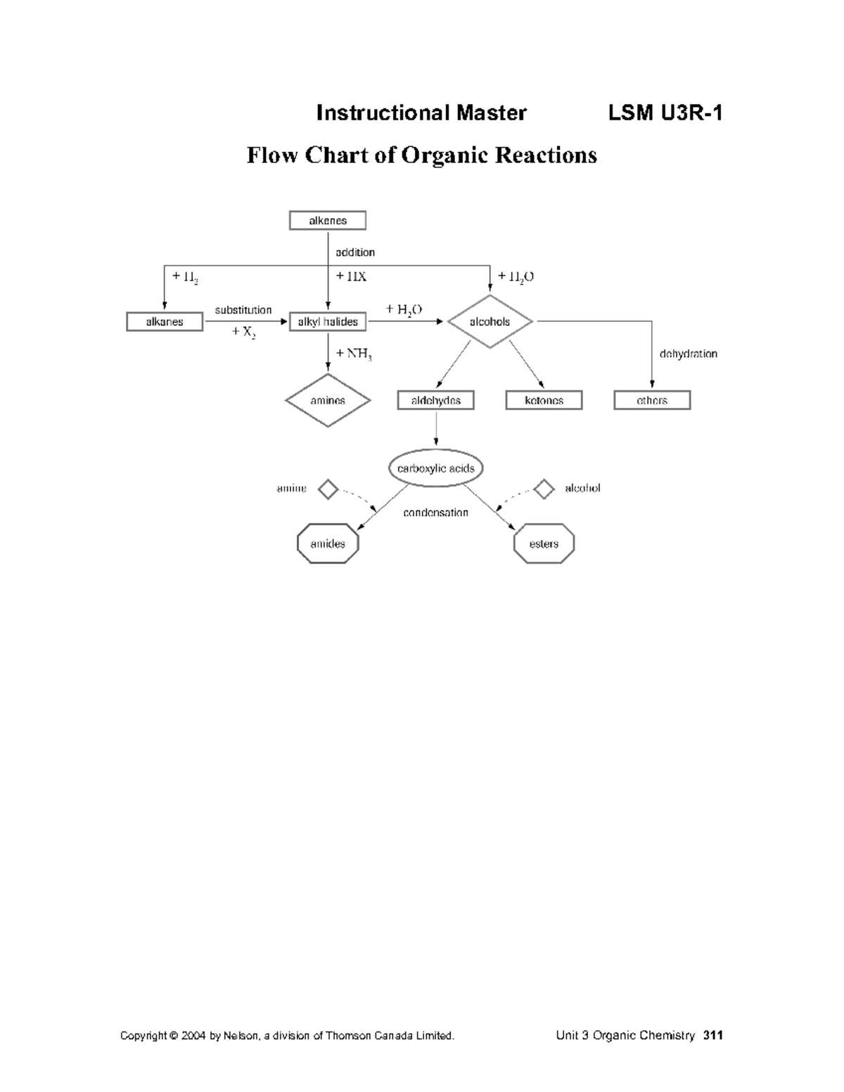 Organic Reactions Flow Chart - Copyright © 2004 by Nelson, a division ...