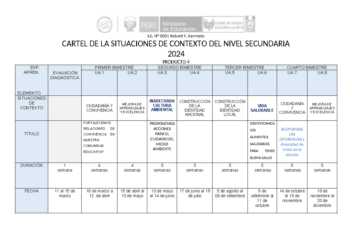 Cartel DE Situaciones DE Contexto secundaria - I. N° 0031 Robert F ...
