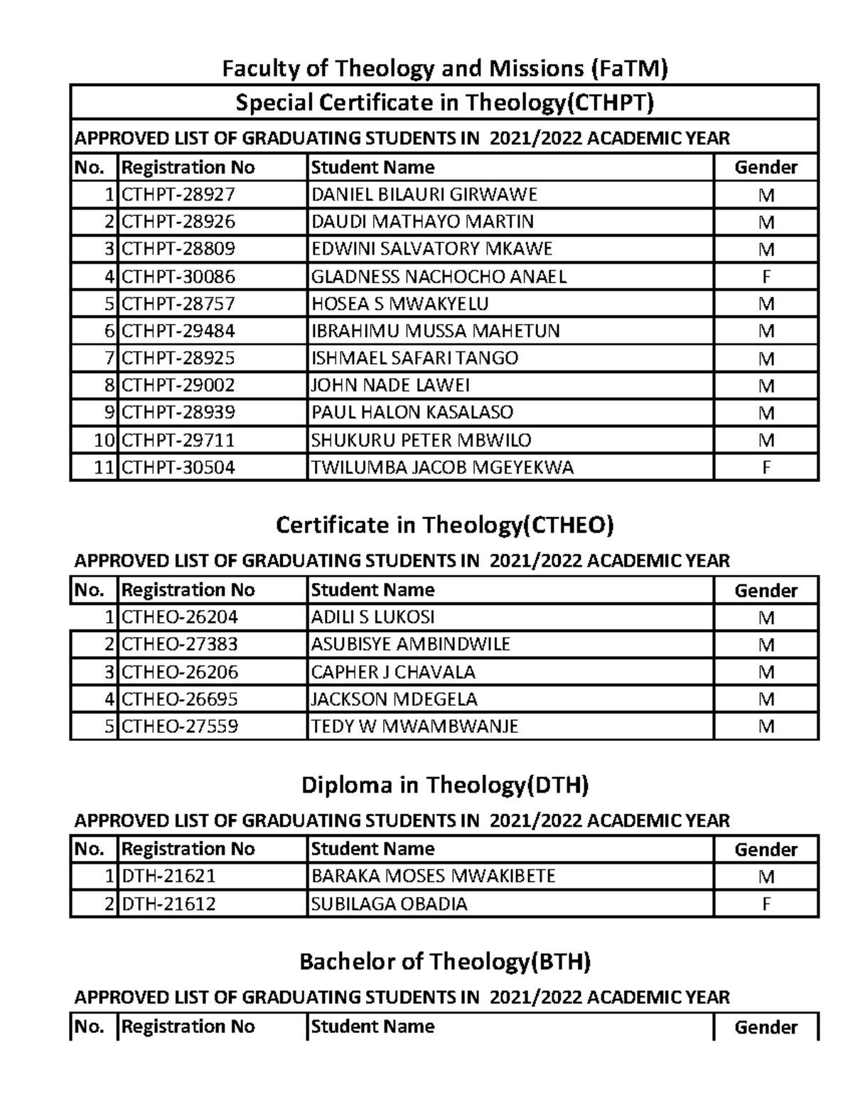 Approved List of Graduating Students 2021-2022 - APPROVED LIST OF ...