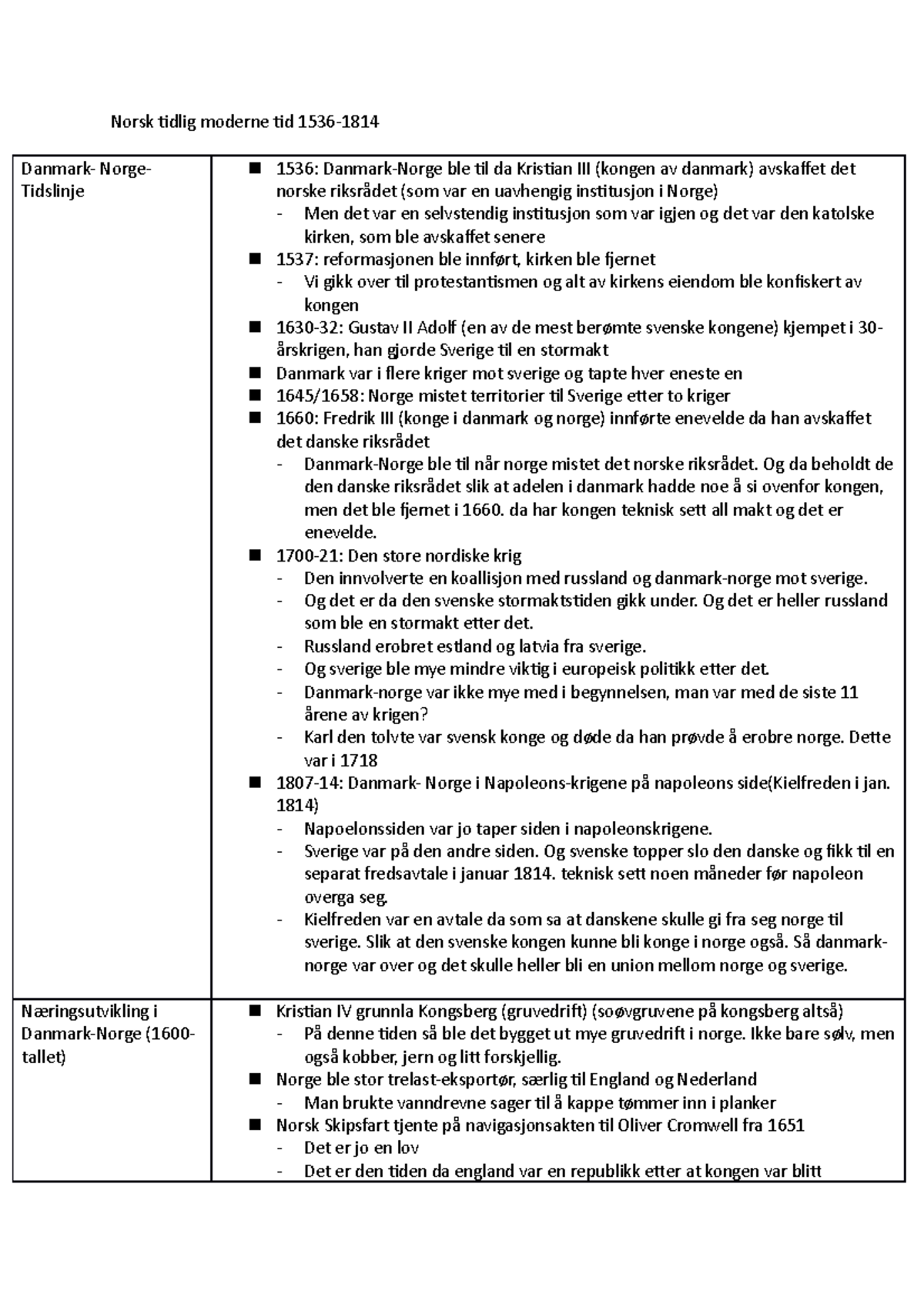 Norsk tidlig moderne tid 1536-1814 - Norsk tidlig moderne tid 1536 ...