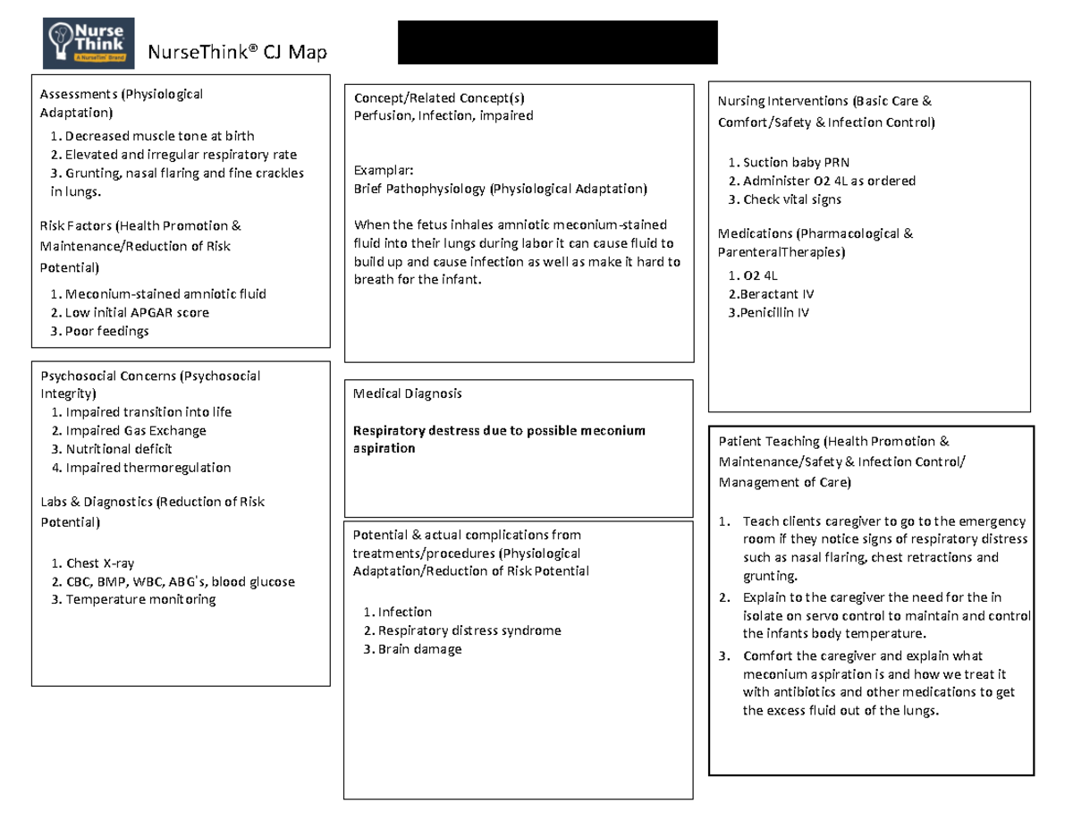 CJ Map Template RDS - CJ sim map for pediatrics - NurseThink® CJ Map ...