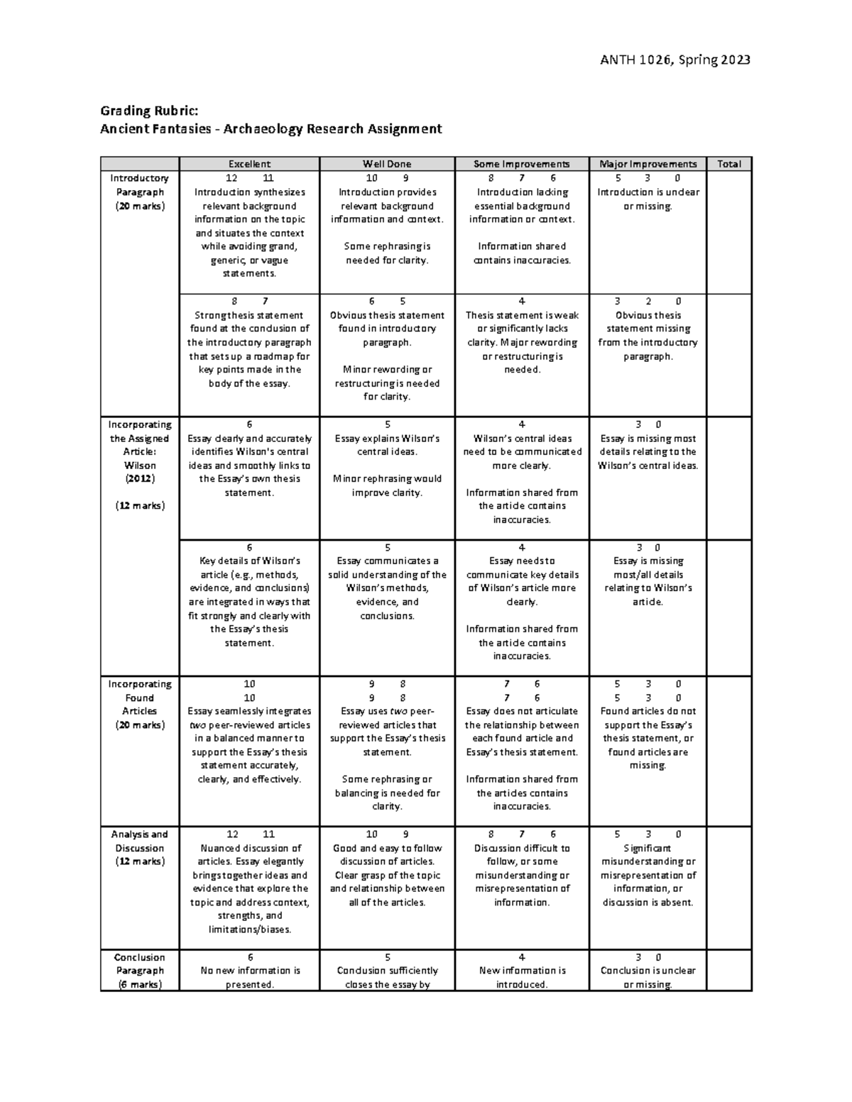 Assignment grading essay 2 - ANTH 1026, Spring 2023 Grading Rubric ...