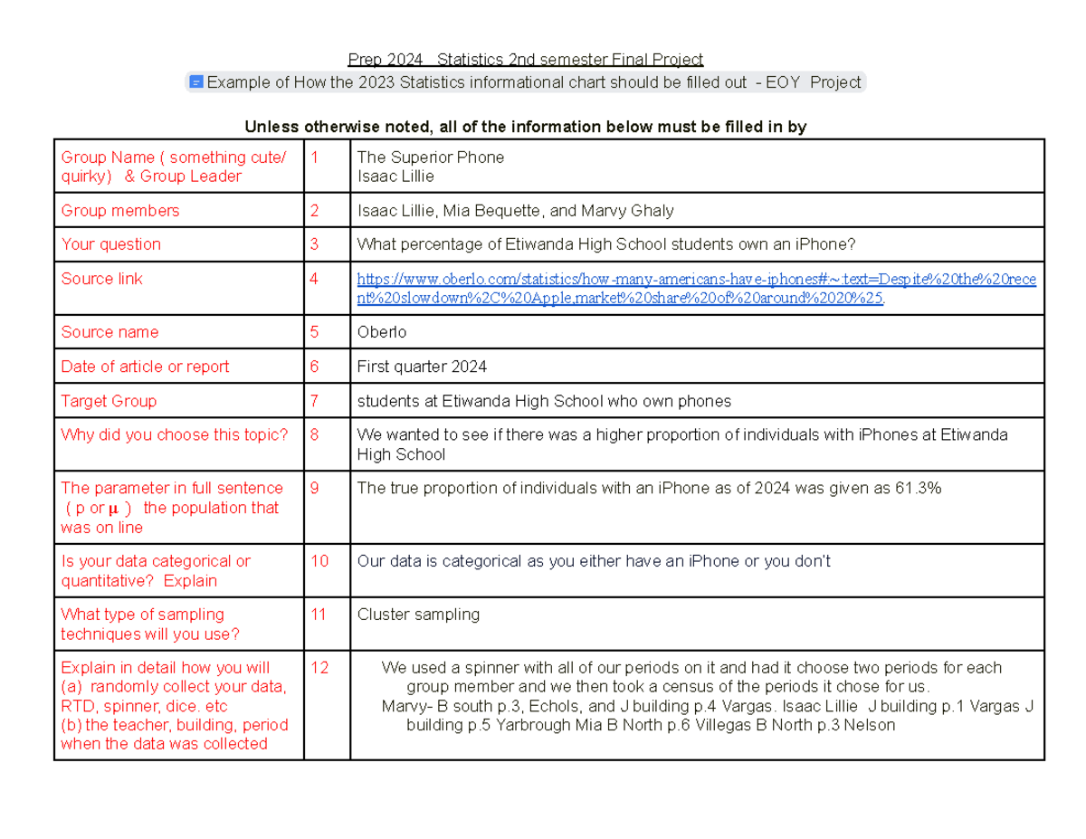 Copy of PREP Stats Informational chart END of the Year 2024 - Prep 2024 ...