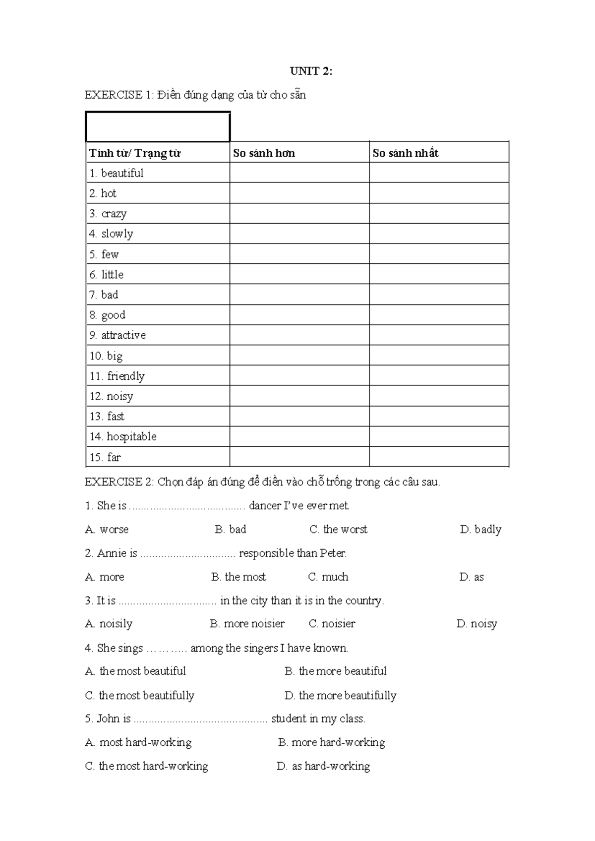 BTVN UNIT 2 - BTVN UNIT 2 - UNIT 2: EXERCISE 1: Điền đúng dạng của từ ...