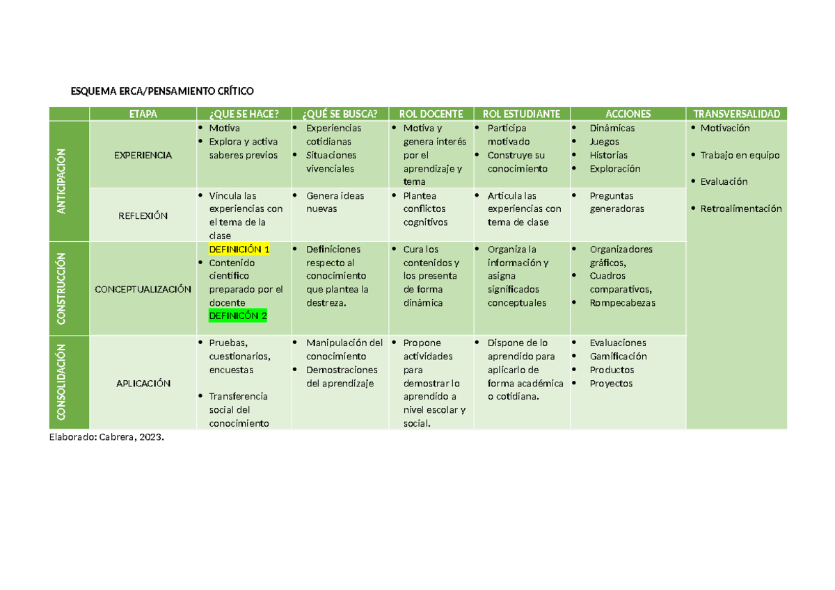 3. Esquema ERCA - Metodología ERCA - ESQUEMA ERCA/PENSAMIENTO CRÍTICO ...