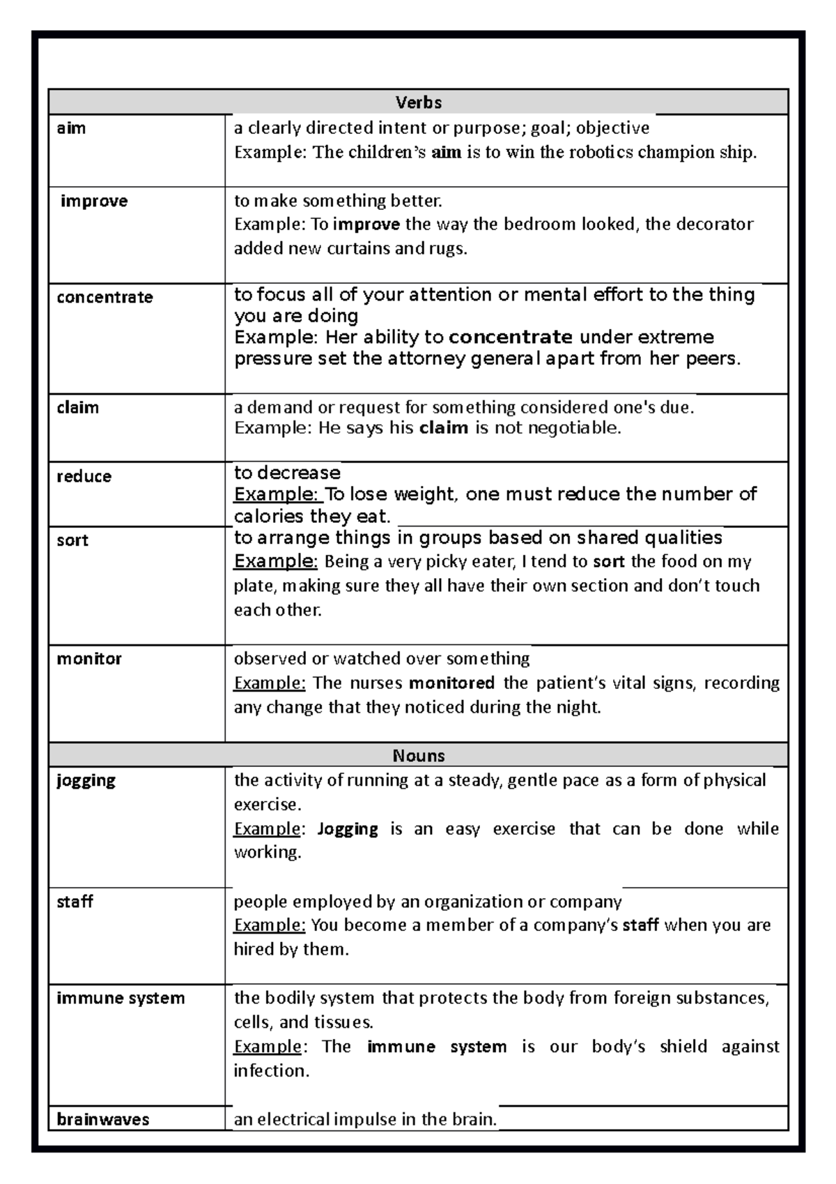 Vocabulary list - Verbs aim a clearly directed intent or purpose; goal ...
