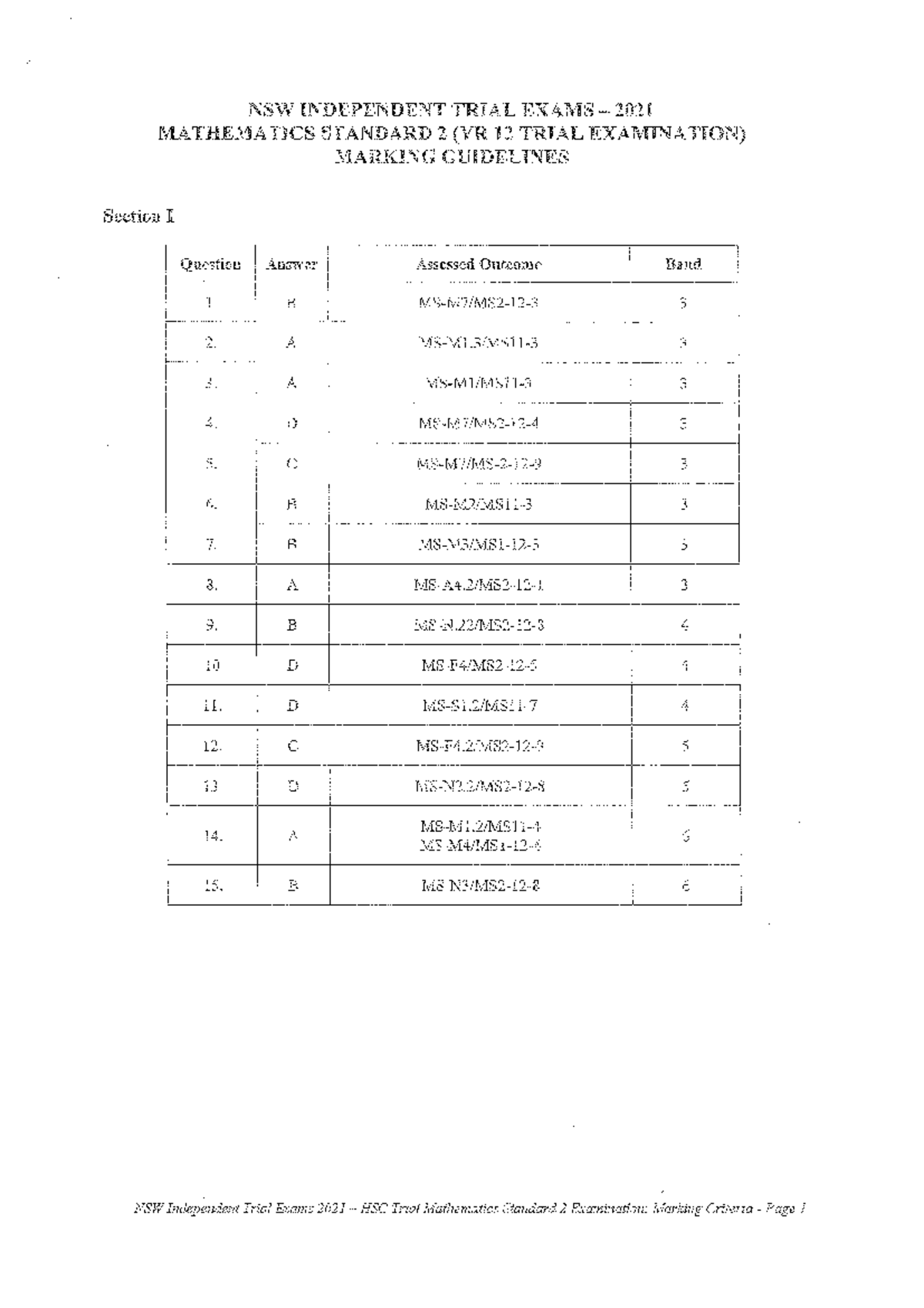 2021 Independent Solutions - NSW INDEPENDENT TRIAL EXAMS 2021 MATHEMATICS STANDARD 2 (YR 12 ...