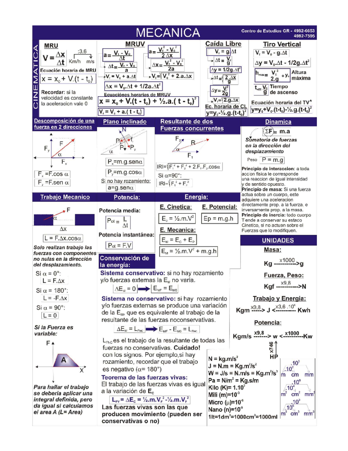 Formulas Mecanica 2022 - Física e Introducción a Biofísica - Studocu