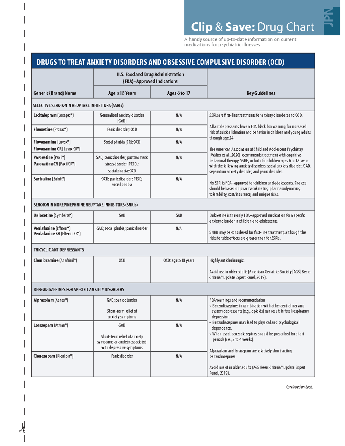 Medication GAD anxiety - A handy source of up-to-date information on ...