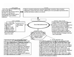 Sbar shift change report generic - SBAR SHIFT →SHIFT REPORT This form ...